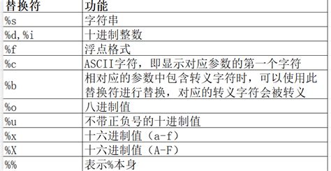 史上最全shell脚本编程语法 一 Linux运维技术栈 博客园 史上最全shell脚本编程语法 一 Linux运维技术栈 博客园