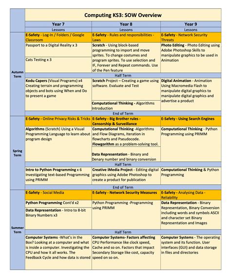 KS Overview Computing Bartley Green Babe