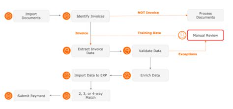 a complete overview of business rules engines bres kissflow