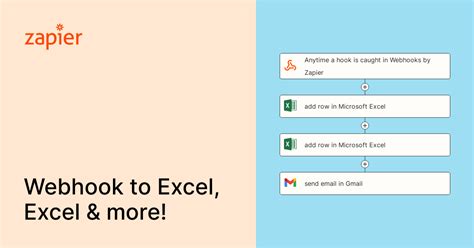 Anytime A Hook Is Caught In Webhooks By Zapier Add Row In Microsoft Excel Add Row In Microsoft