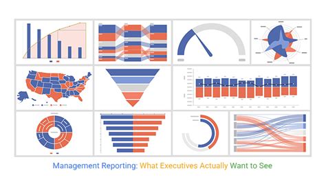 Management Reporting What Executives Actually Want To See
