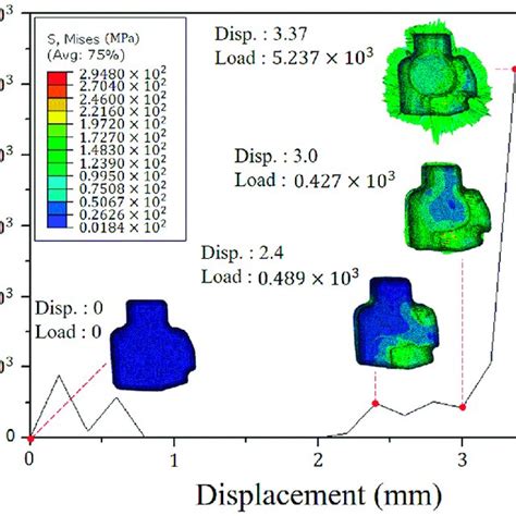 Load Displacement Curve Obtained By Simulation Result Of Warm Forging