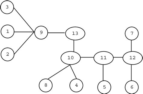 figure 1 from network tree topology inference based on prüfer