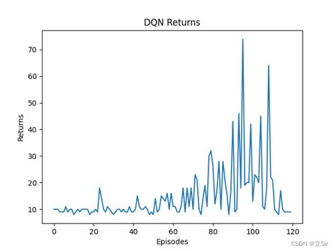 【深度强化学习】1 Dqn 模型解析，附pytorch完整代码dqn模型 Csdn博客