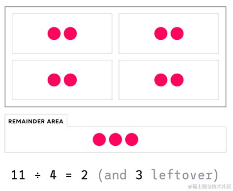 理解javascript模运算符 理解javascript模运算符