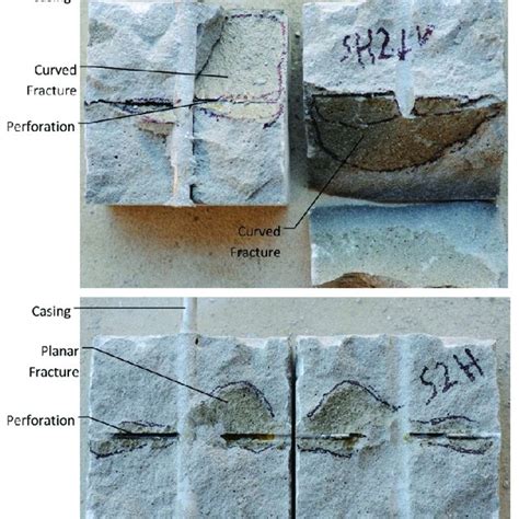 Pdf Near Wellbore Hydraulic Fracture Propagation From Perforations In
