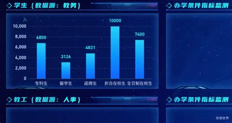 Vue3 Vite 使用echarts绘制柱状图 完竣世界