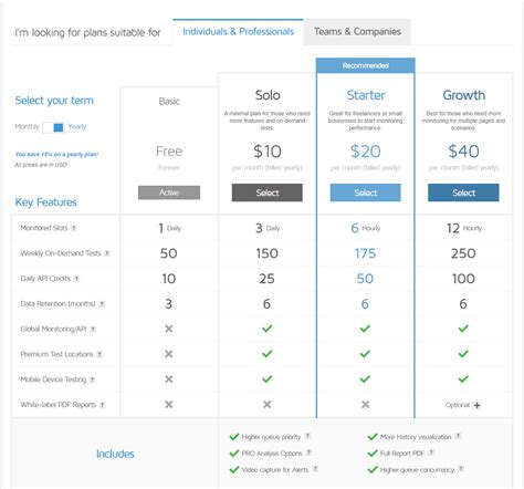 How To Use GTmetrix To Understand Website Performance LearnWoo