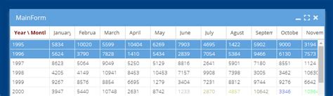 Stringgrid Highlights Top Data Row General Unigui Discussion Forums