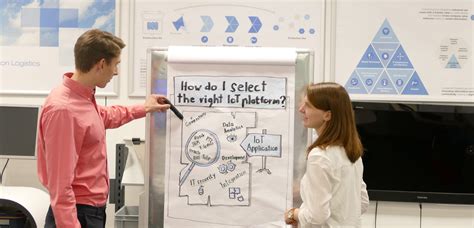 How Do I Select The Right Iot Platform For My Business Center Connected Industry