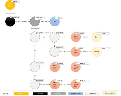 Graph Databases Modelling Metadata About A Mathematical Calculation