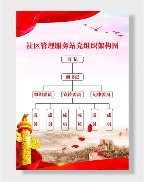 社区管理服务站党组织架构图海报素材模板下载 图巨人