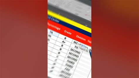 Advance Excel Trick Failpass Formula In Excel Shorts Excel Ytshorts Viral World Youtube