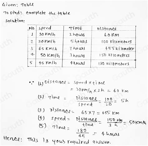 Solved Learning Task 2 Complete The Table Belowcalculate The Time