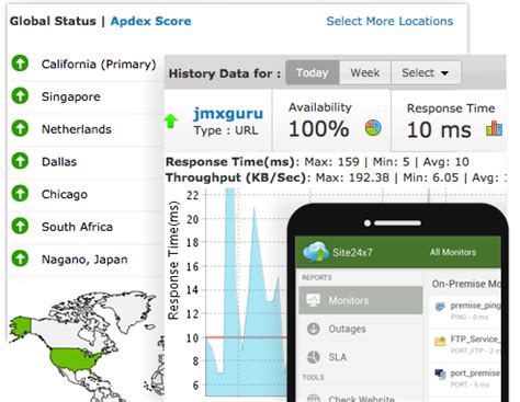 Must Have Features Of Free Website Monitoring Solutions BIZ TECH CENTER CONFERENCE
