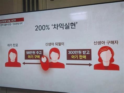 피터린치 워렌버핏 씹물로켓 새끼들 ㅋㅋ 주식 에펨코리아