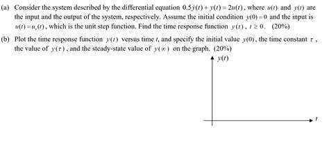 Solved A Consider The System Described By The Chegg Com