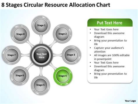 Business Planning Strategy Resource Allocation Chart Level Definition