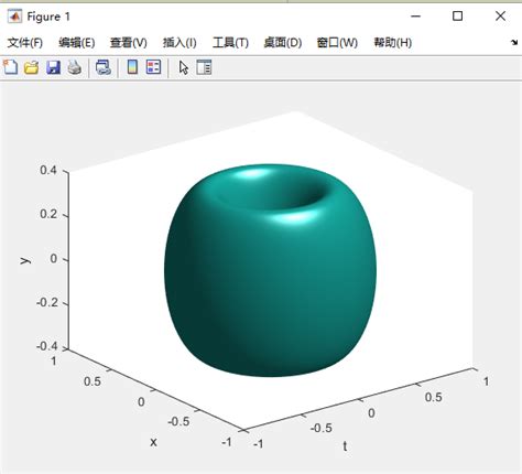 matlab中数据的三维可视化 matlab中 d visualization CSDN博客