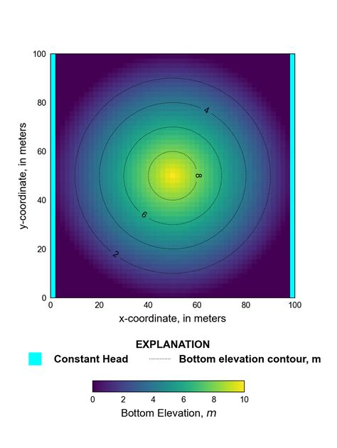19 Flow Diversion — Modflow 6 Examples Documentation