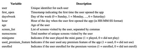 Dataset Description 3 3 Exploratory Data Analysis Eda Exploratory Download Scientific