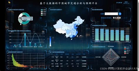 计算机毕业设计pythonspark交通流量预测 智慧城市交通大数据 交通爬虫 深圳交通客流量分析 大数据毕业设计 大数据毕设 深度学习