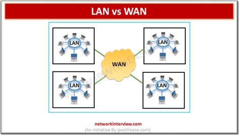 Lan Vs Wan Whats The Difference Images