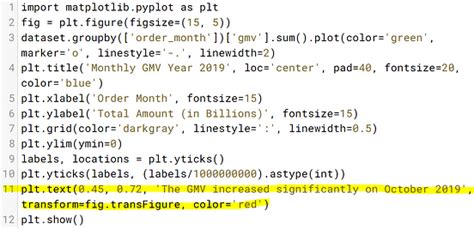 Data Visualization With Python Matplotlib — Part 1 By Nico Ardimas Putra Medium