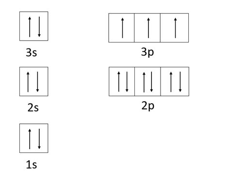 La Configurazione Elettronica