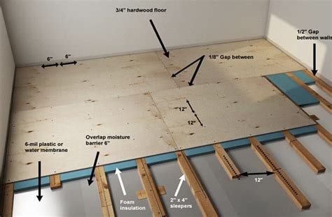 Types Of Subfloors Ekony Installation Guides