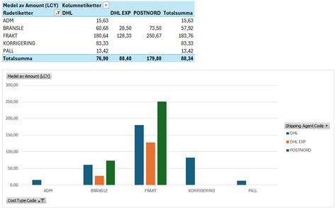 Consignment Cost Analysis Logtrade Connect Cost Control