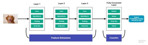 Ai Machinelearning Fullstackdeveloper Uysim Ty