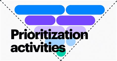 Top 5 Prioritization Techniques For Product Teams Top 5 Prioritization Techniques For Product Teams