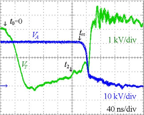 The Waveforms Of The Trigger Pulse V T And Of The Anode Voltage V A For