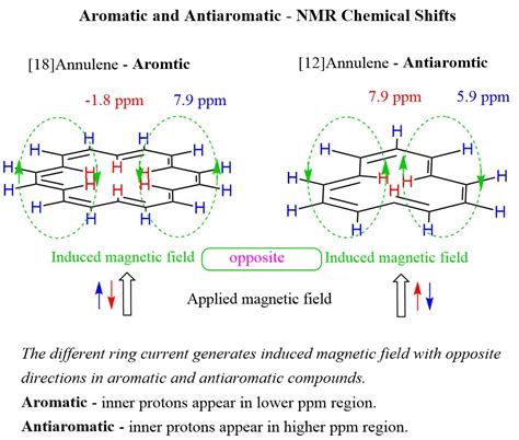 Nmr Spectroscopy Practice Problems Artofit