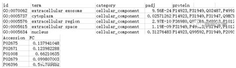 这个R包不太冷系列GOplot功能富集绘图 知乎