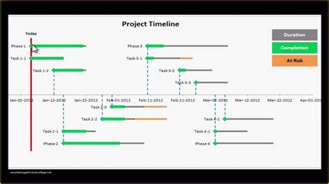 60 How To Create A Timeline In Excel Free Timeline Template Heritagechristiancollege