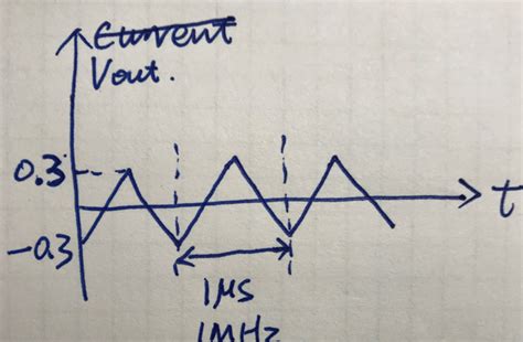 INA How To Offset Output Of INA Amplifiers Forum Amplifiers TI E E Support Forums