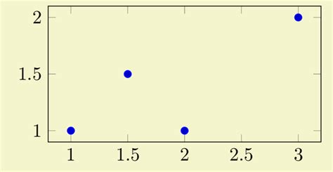 如何使用 Pgfplots 绘制函数图像 知乎 如何使用 Pgfplots 绘制函数图像 知乎