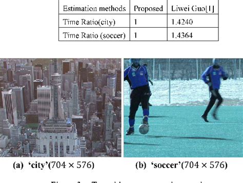 figure 3 from a fast noise variance estimation algorithm semantic scholar