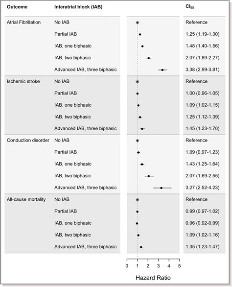 Figure 1 From Risk Prediction Of Atrial Fibrillation Based On Electrocardiographic Interatrial