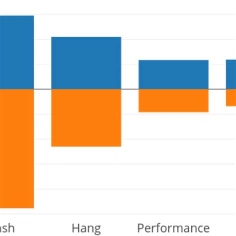 Architecture Of A Lamp Stack Download Scientific Diagram