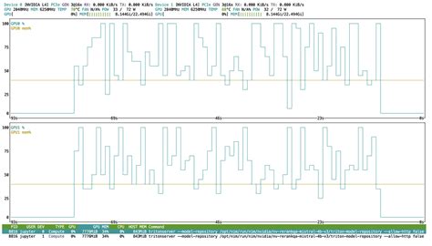 Static Gpu Memory Usage On Nim Server Models Nvidia Developer Forums