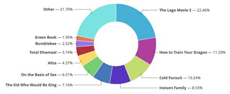 React Native Gifted Charts Npm
