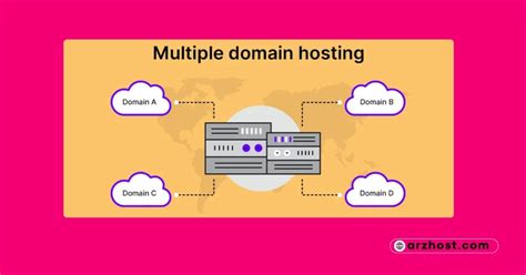How To Host Multiple Domains Explore The Simple Ways