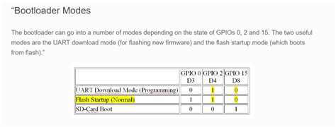 Esp WEMOS D Mini Cannot Flash When Connected To PCB Electrical Engineering Stack Exchange