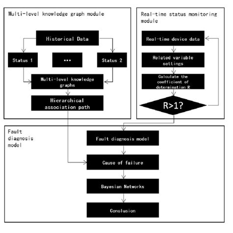 Knowledge Graph Application Algorithm Process Download Scientific