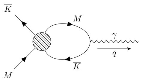 Feyman Diagram With Tikz Feynman Involving A Loop After A Blob Tex