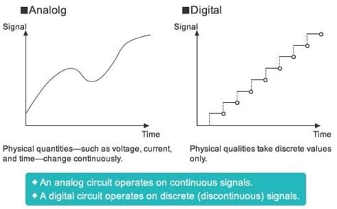 Elemental Digital Circuits Renesas