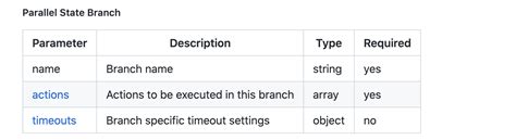 Nil Pointer On Events Timeouts Issue Serverlessworkflow Sdk Go Github